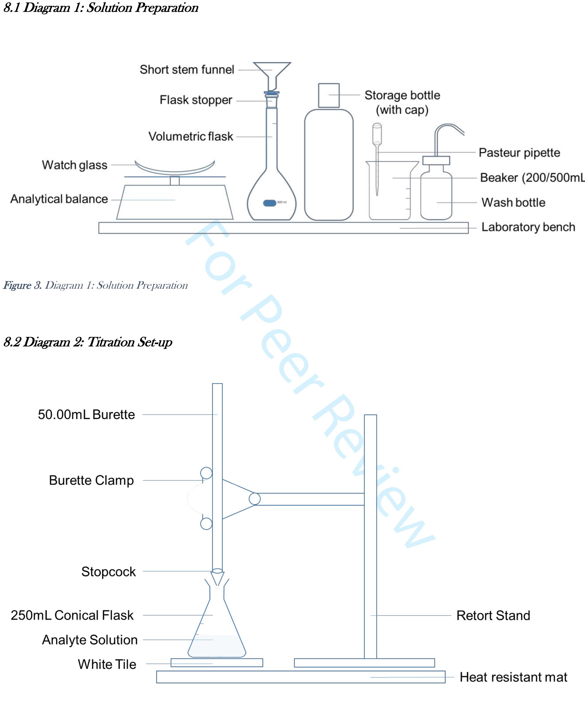 Diagram 2: titration set-up