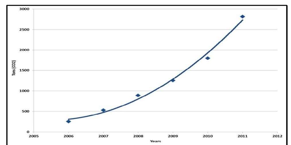 These data were represented graphically as shown below to