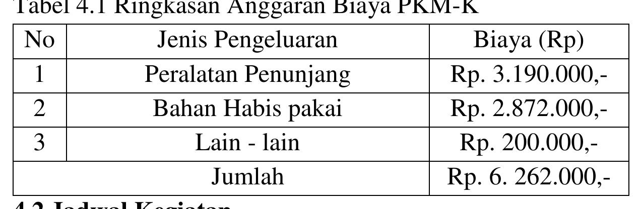 Tabel 4.1 ringkasan anggaran biaya pkm-k tabel 4.2 jadwal