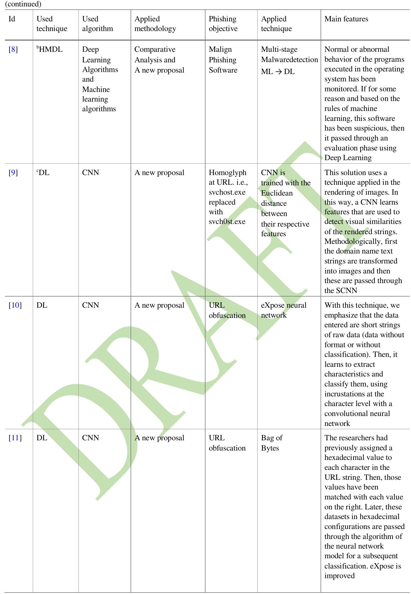 Table 1 - Classification of Phishing Attack Solutions by