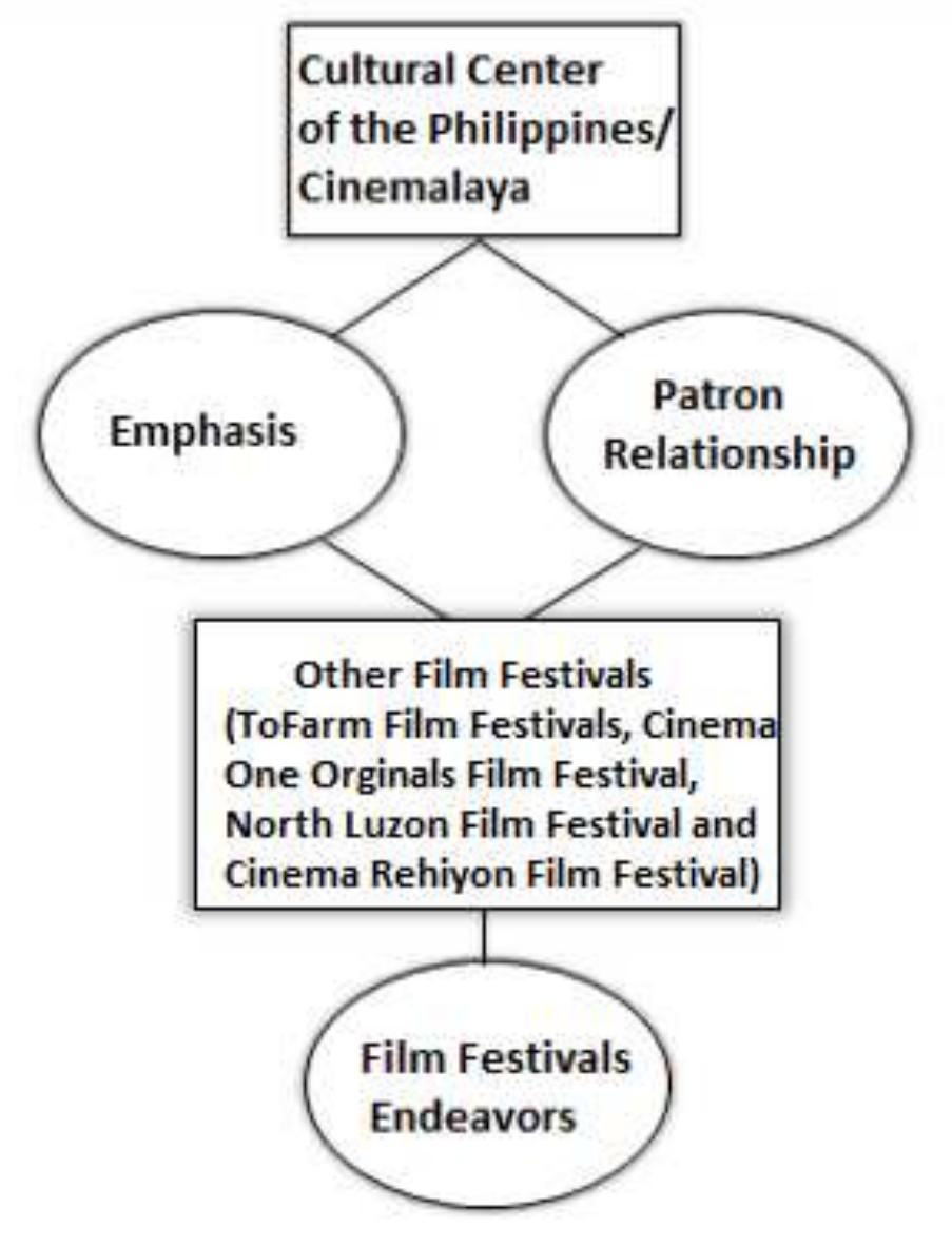 2 conceptual framework affect — to eventually produce
