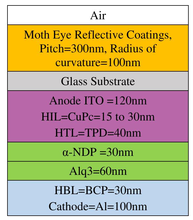 Fluorescence based oled. figure 1, shows the structure of