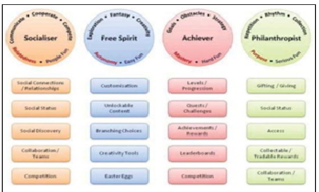 (PDF) Implementing Gamification on a Web-Based Recruitment System using ...