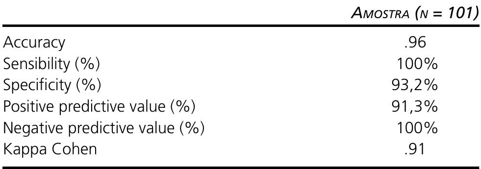 Validity and reliability of the brazilian version of the dn4
