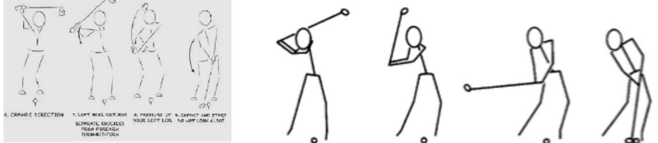 Stick figures enable one to see the parts of a swing that