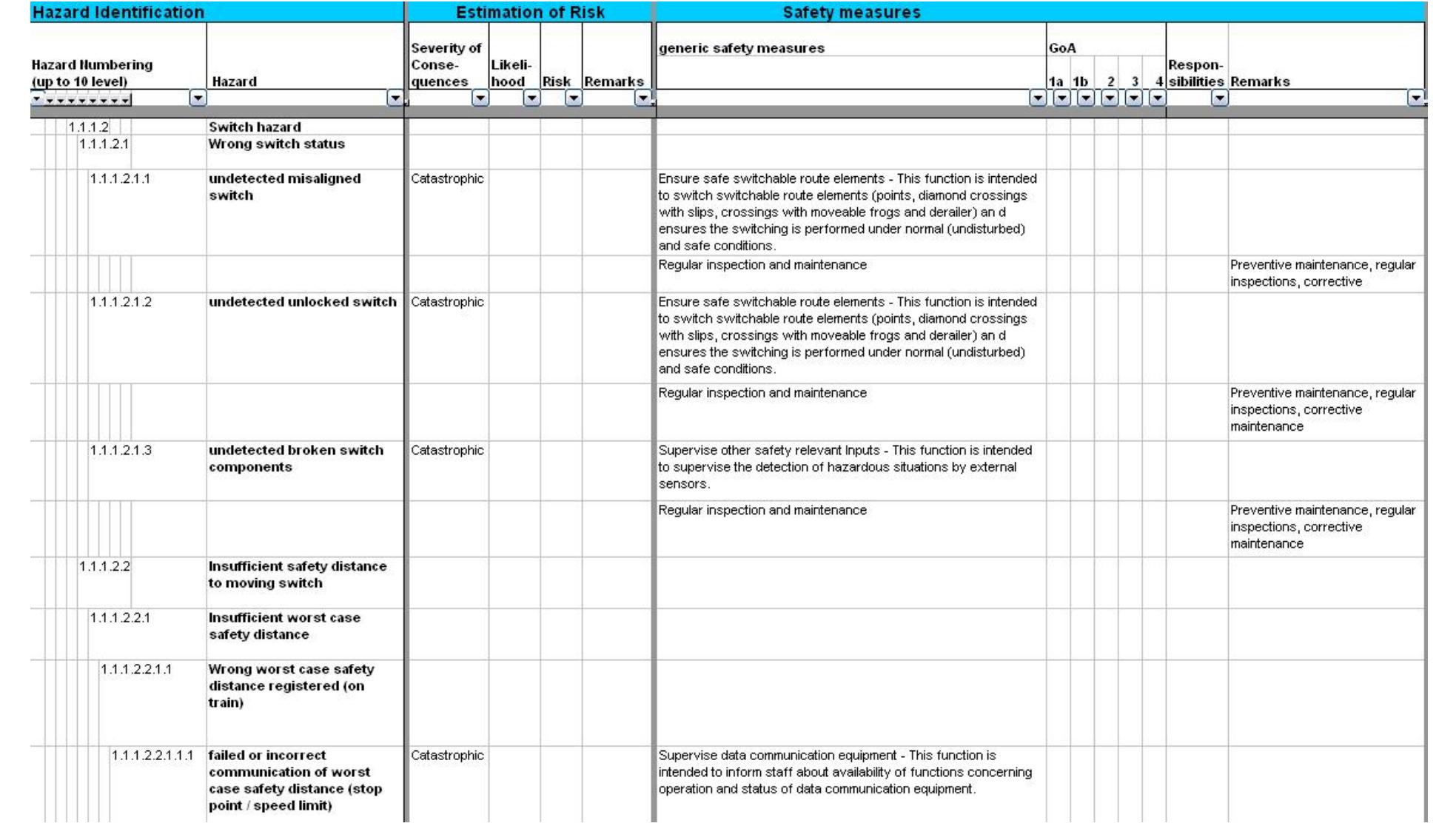 Figure 14 - European Commission Seventh Framework programme