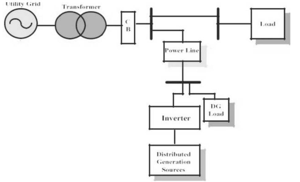 : basic structure of ac microgrid remote microgrid is