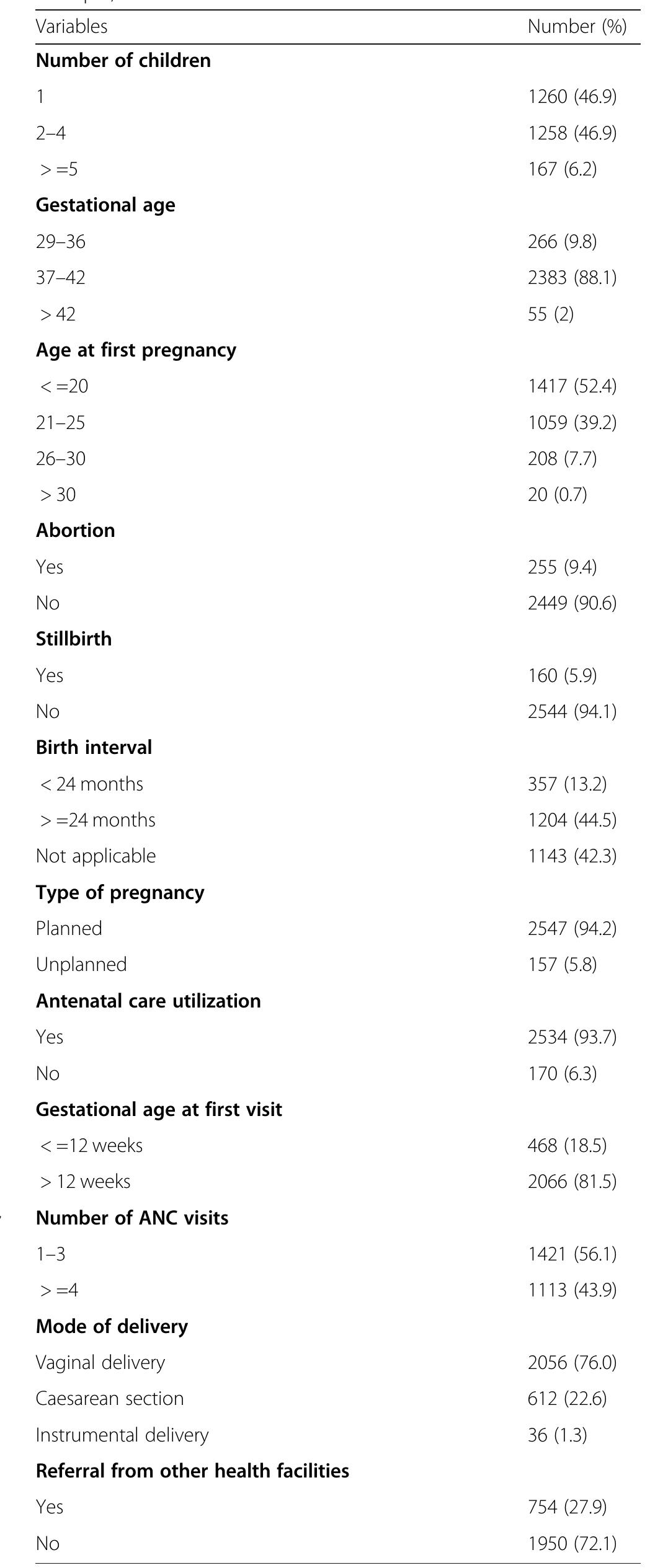 Table 4 - Incidence and determinants of neonatal near miss
