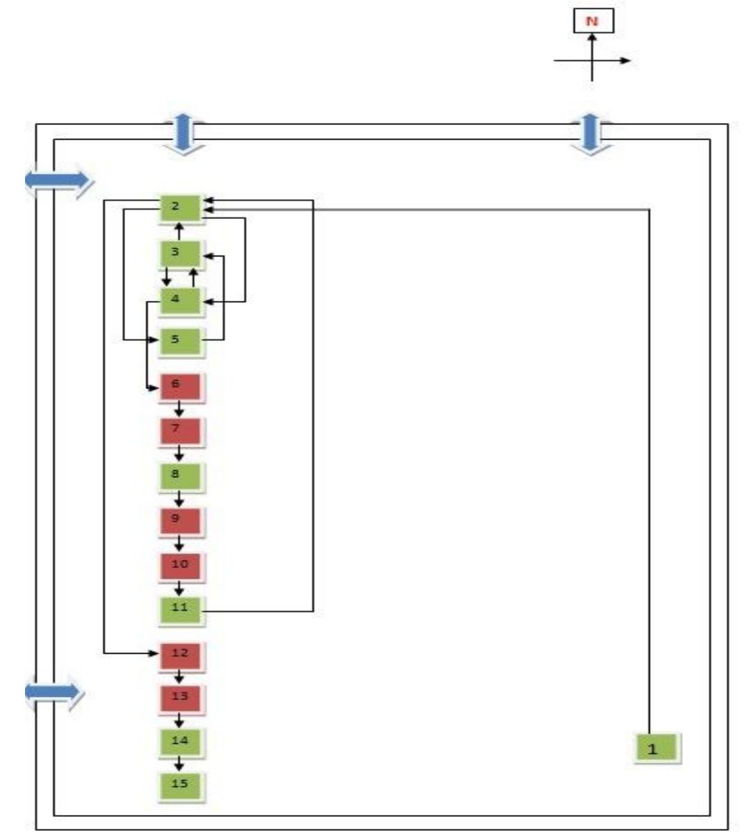 Layout of connecting rod manufacturing line