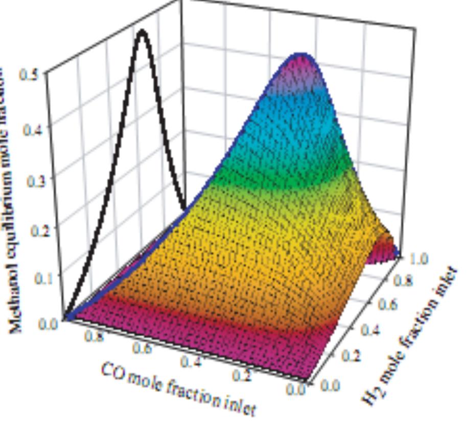 The distillation process of crude methanol [38].