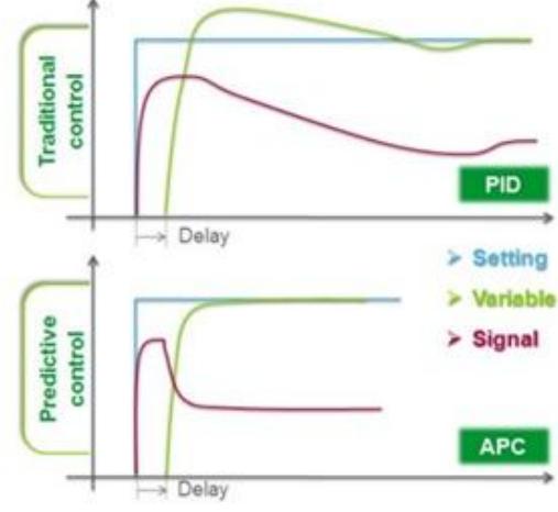 What is unique in the apc solutions on the market? first,