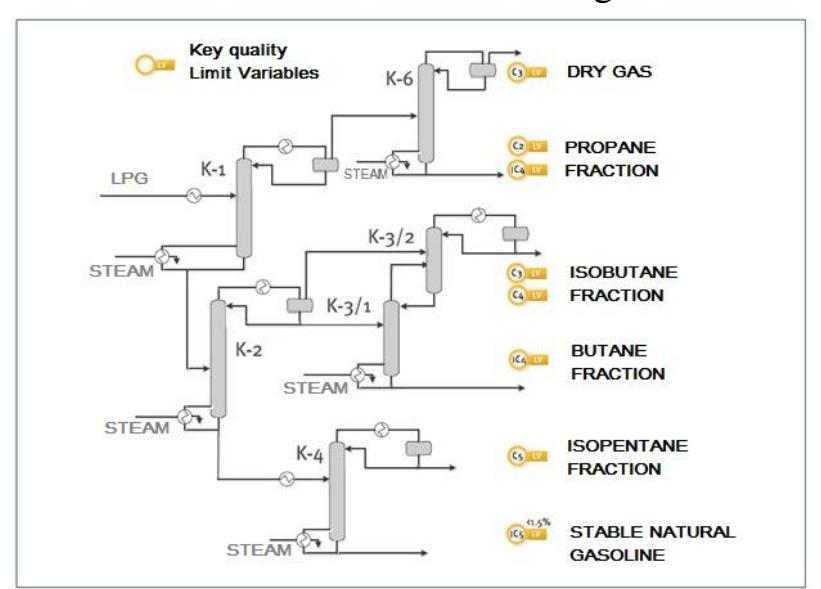 Gfu unit flow chart with virtual analyzers