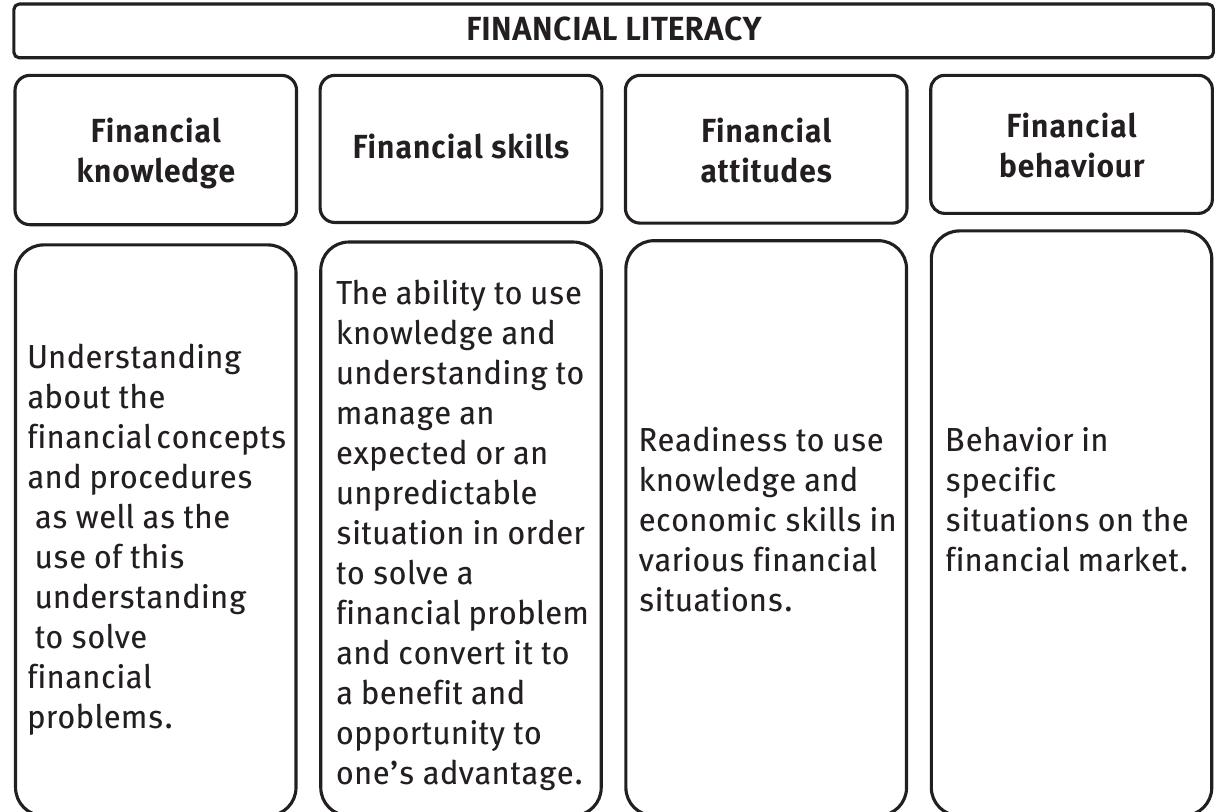 (PDF) Financial Literacy and Financial Education