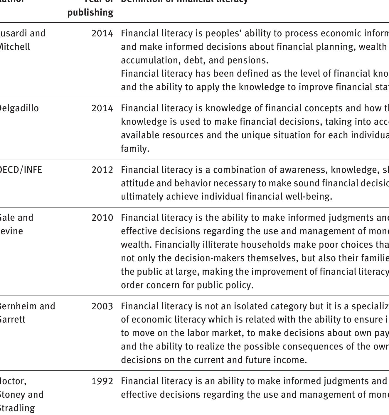 (PDF) Financial Literacy and Financial Education
