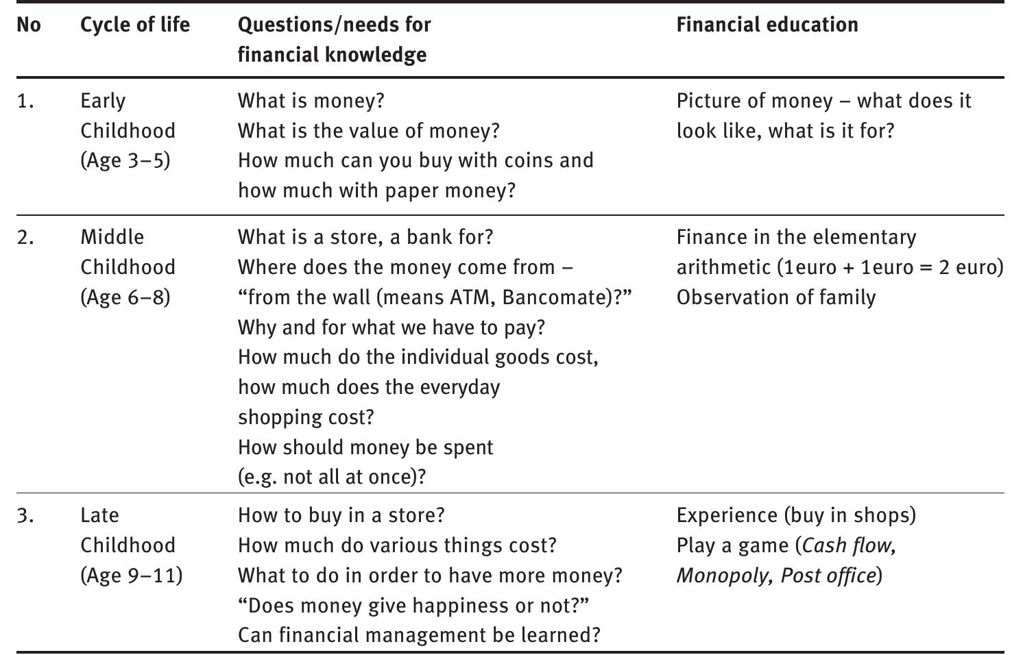 (PDF) Financial Literacy and Financial Education