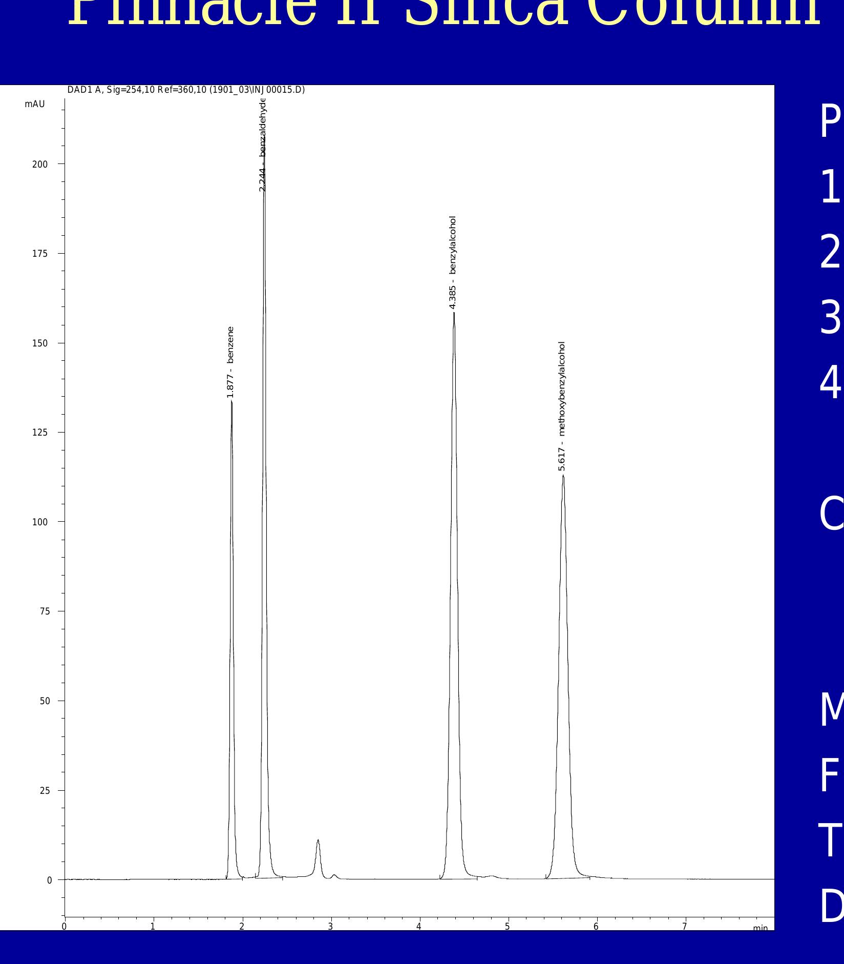 Figure 9 Hplc Method Development 3963