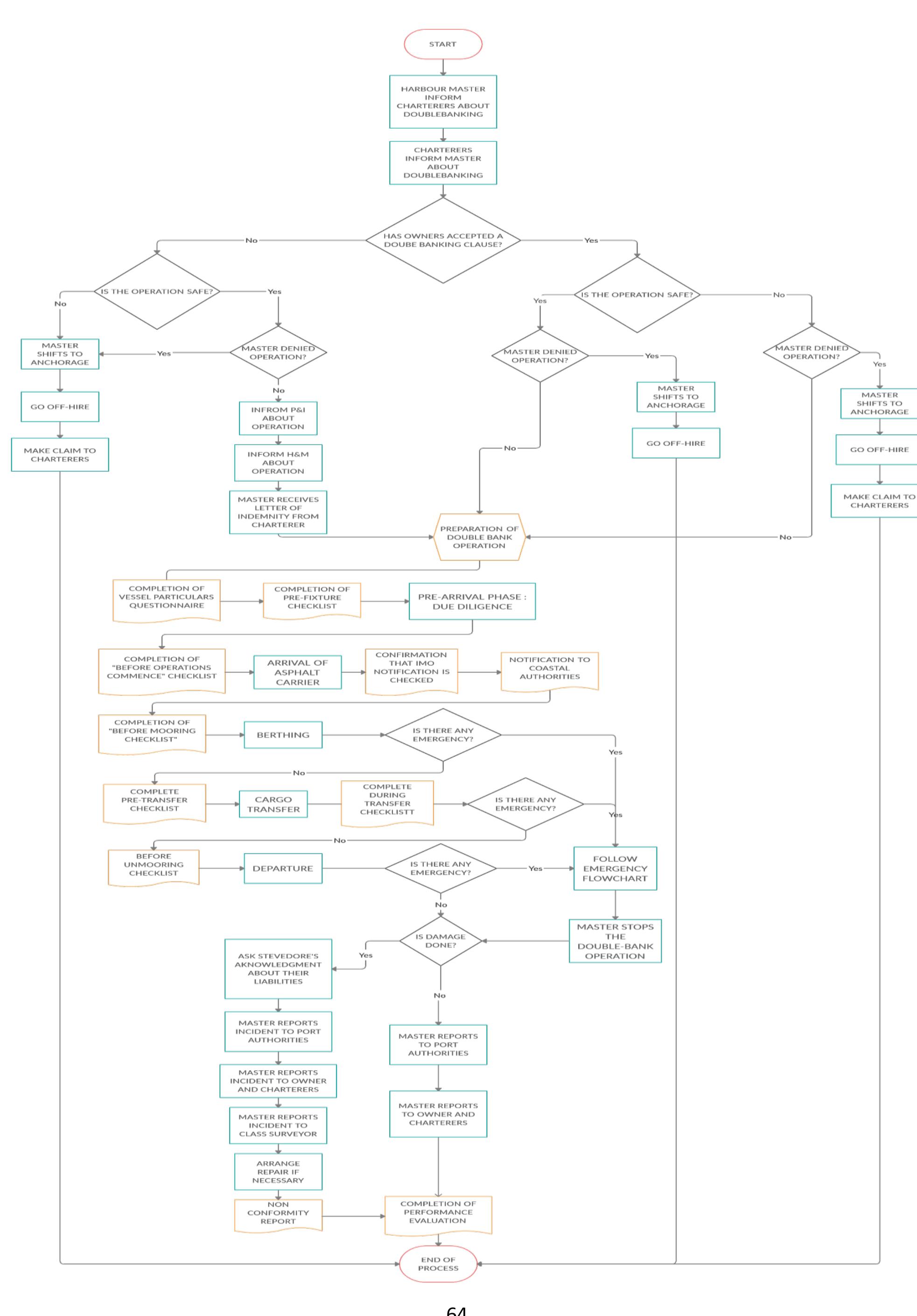 (PDF) CASE STUDY: Double Banking Process