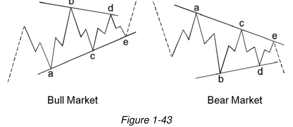 There are several real life examples of triangles in the