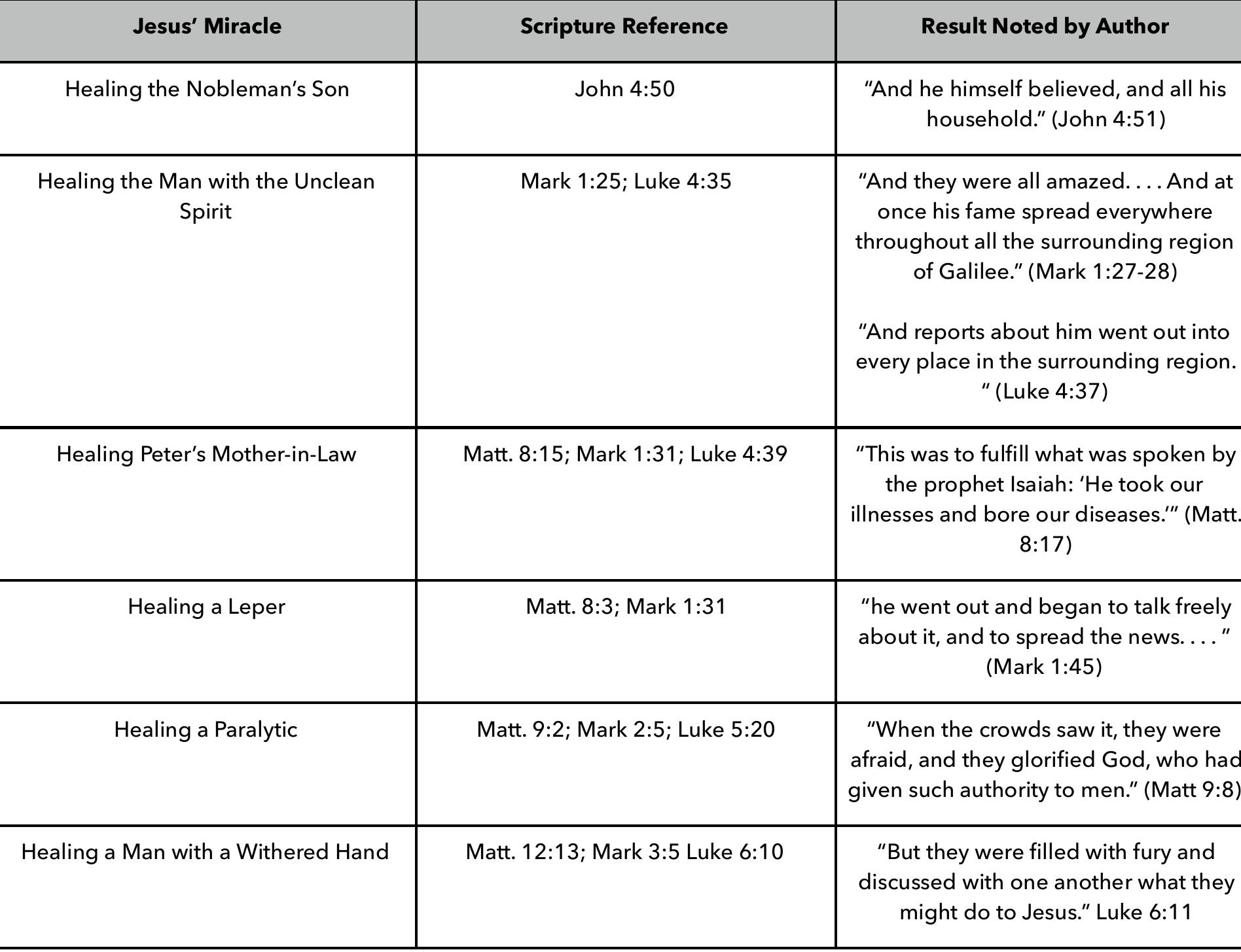 And to advance jesus’ mission. note below the results of