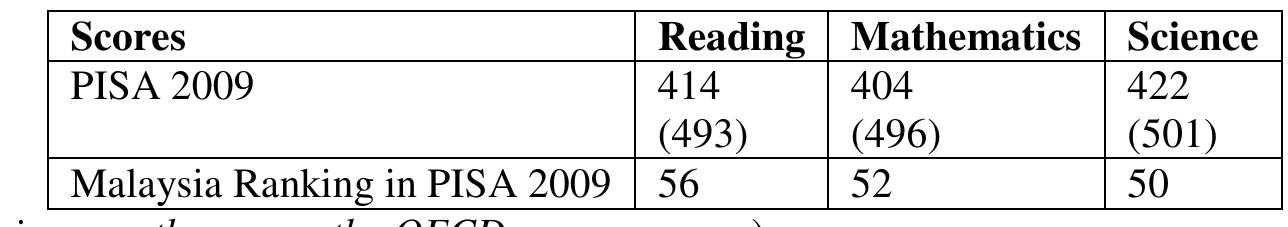 1: pisa results in 2009 [2,4] _— table 1.2 demonstrates the