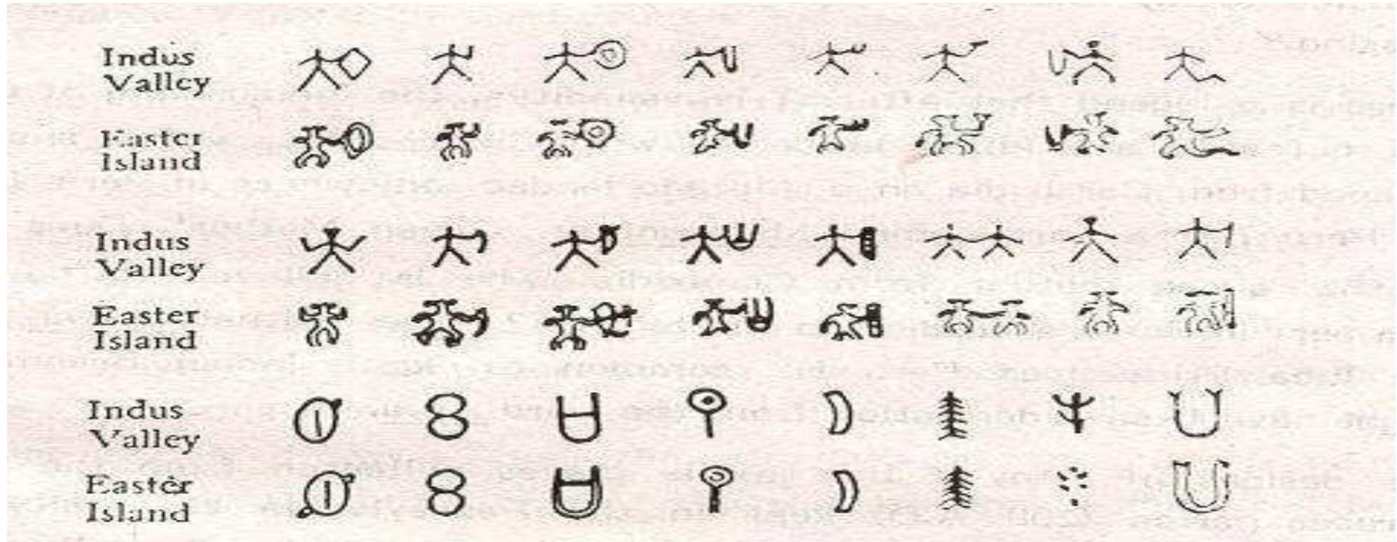 Cuneiform writings of indus valley and easter island-an