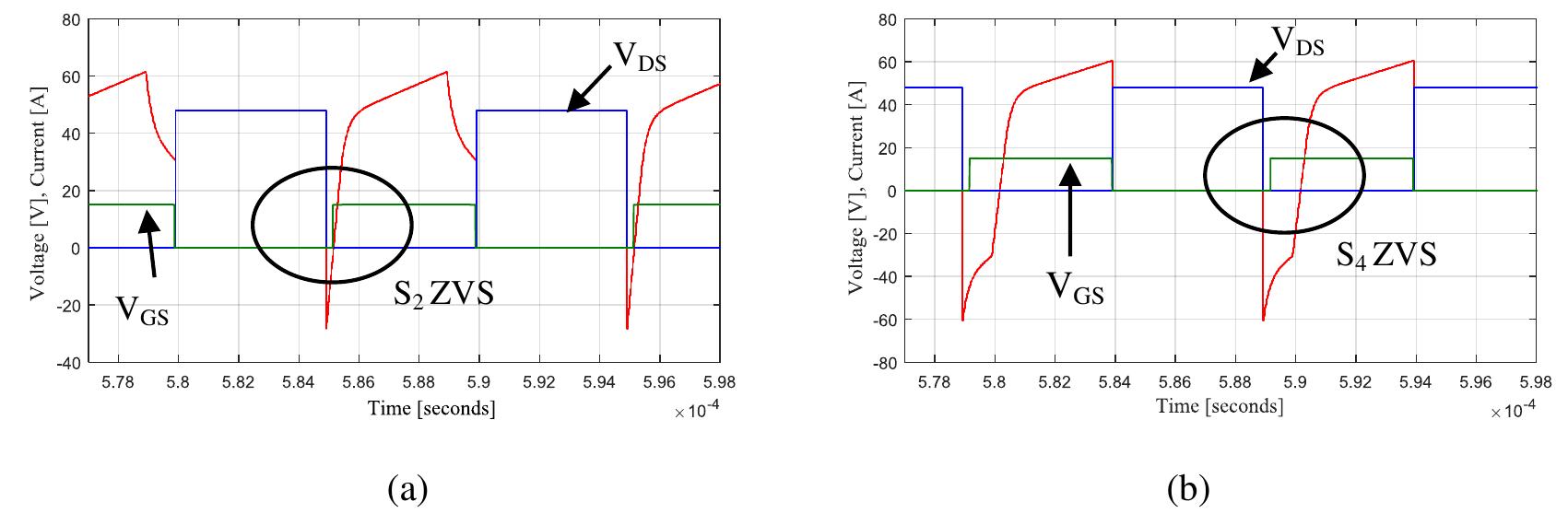 (a) leading leg mosfet s, and (b) lagging leg mosfet s,