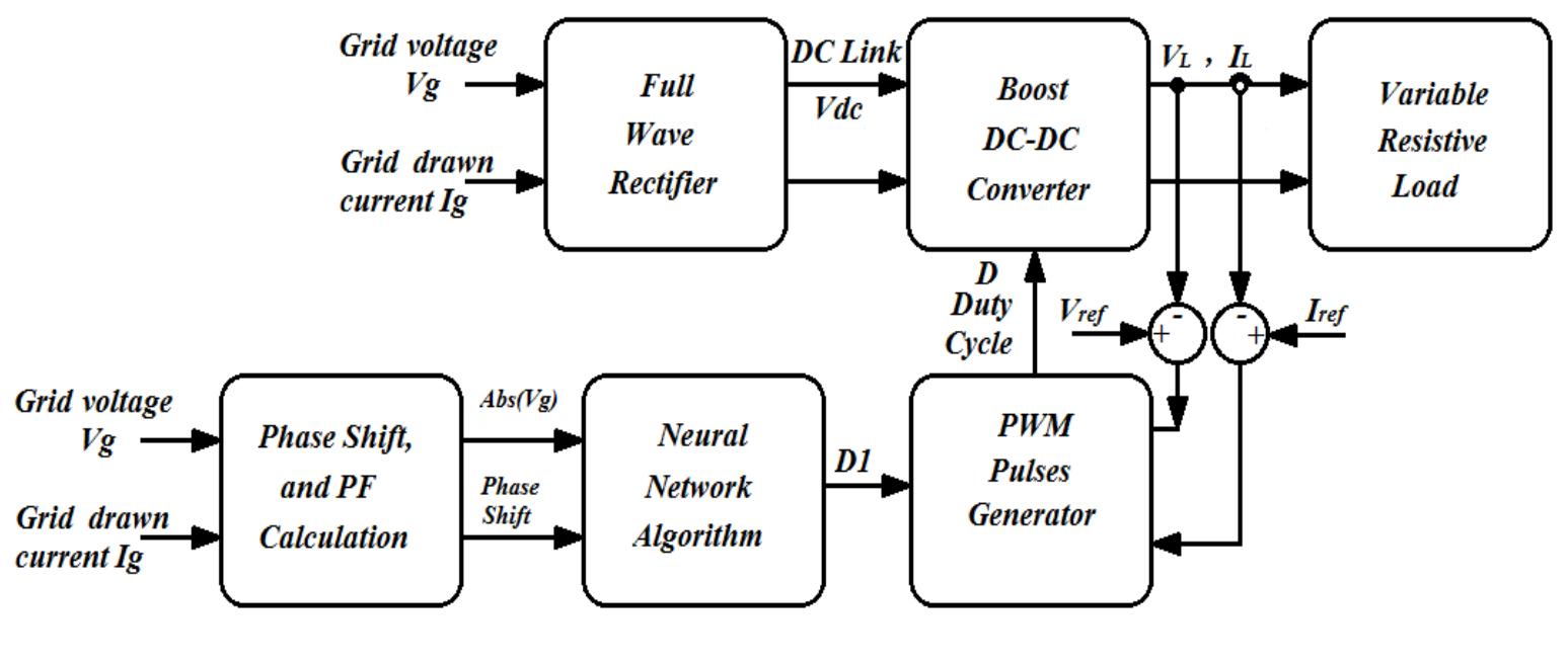 The proposed system block diagram matlab simulink software The proposed system block diagram matlab simulink software