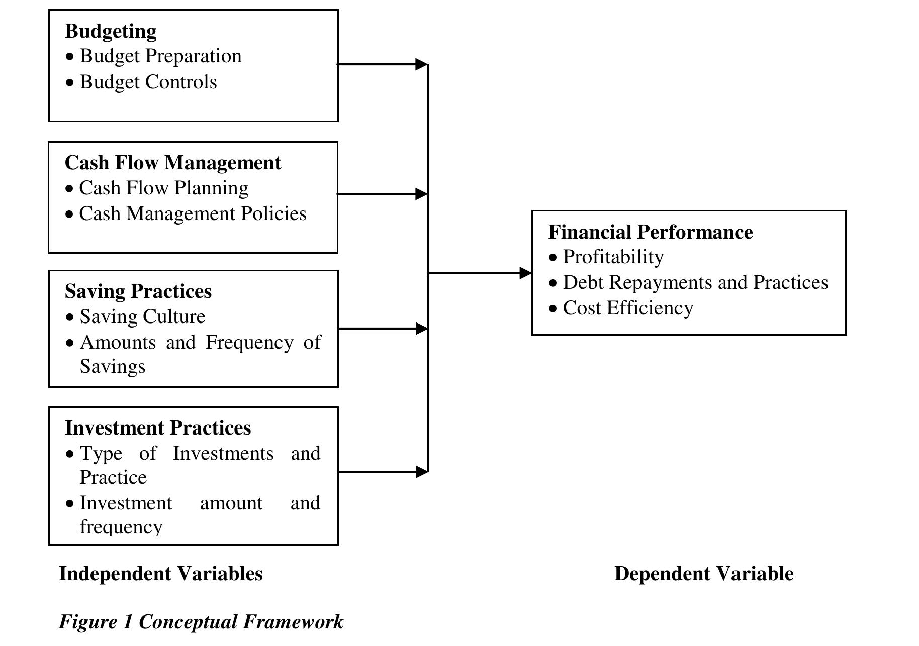 5. research methodology the figure below illustrates the