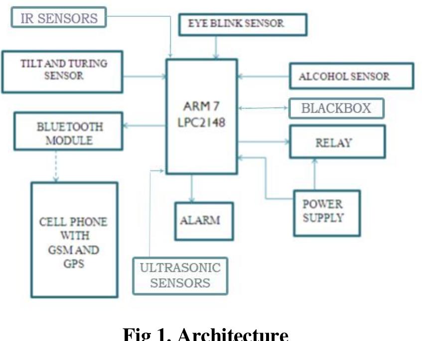 ° fatigue detection unit: a fatigue detection unit consists