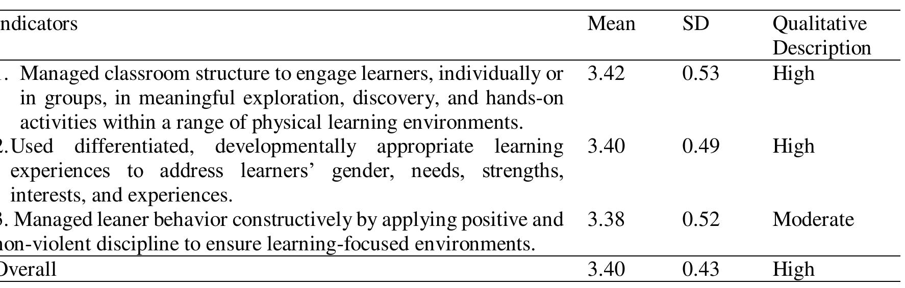 Table 2 - from Competencies and Professional Development