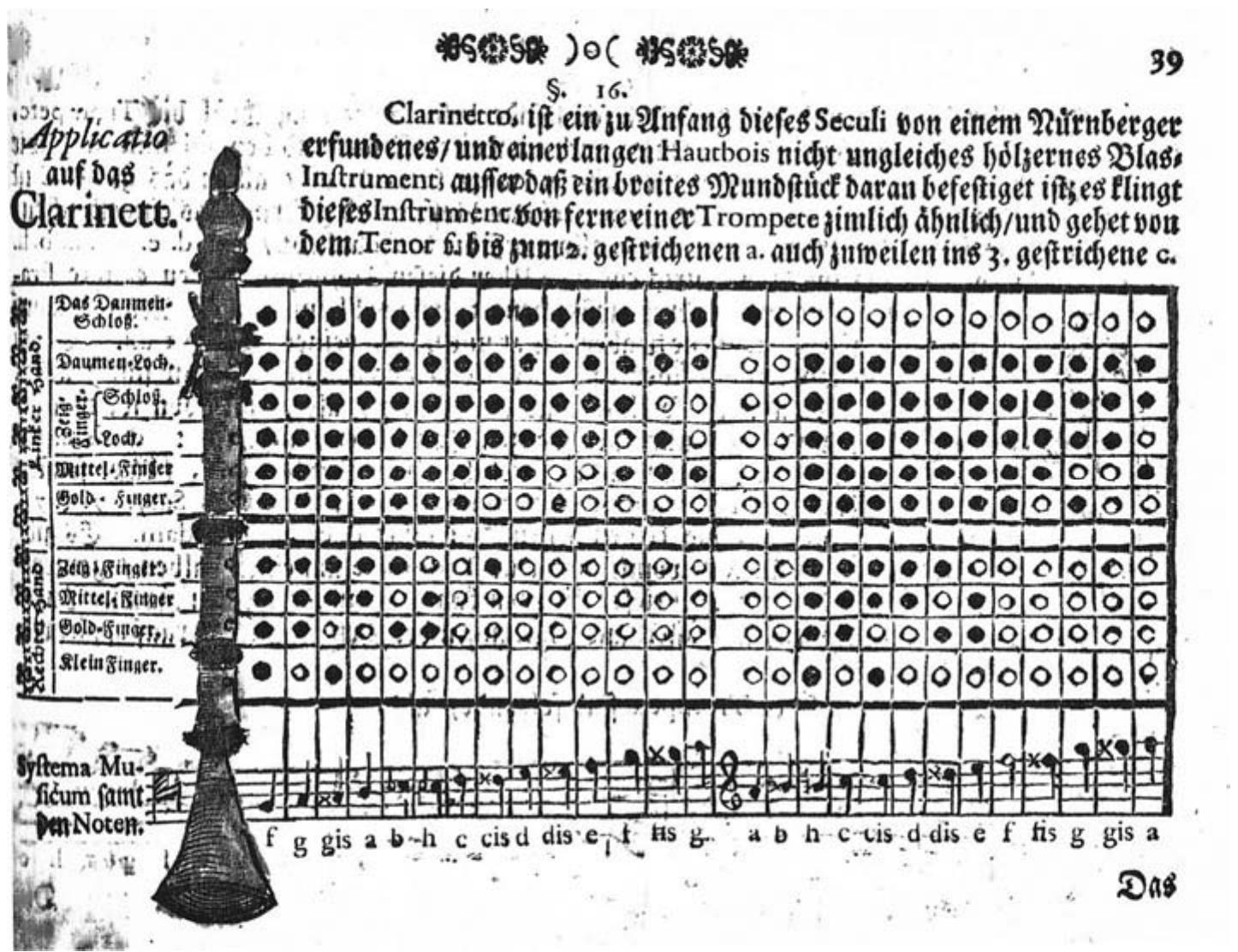 Two-key fingering chart, joseph friedrich bernhard caspar