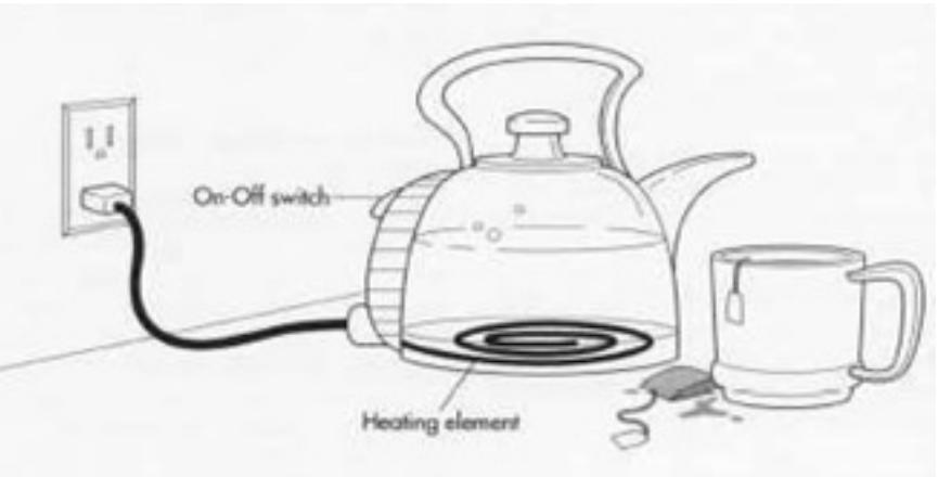 Common parts of electric kettle a common electric kettle