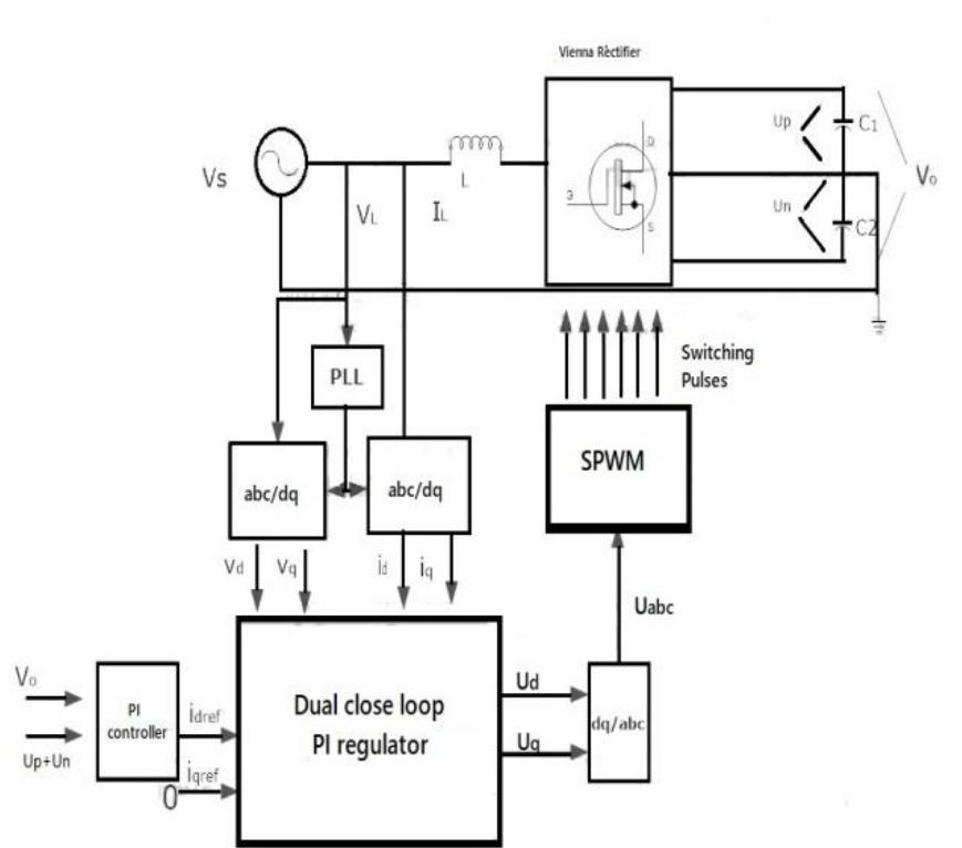 Block diagram representation of proposed pfc.