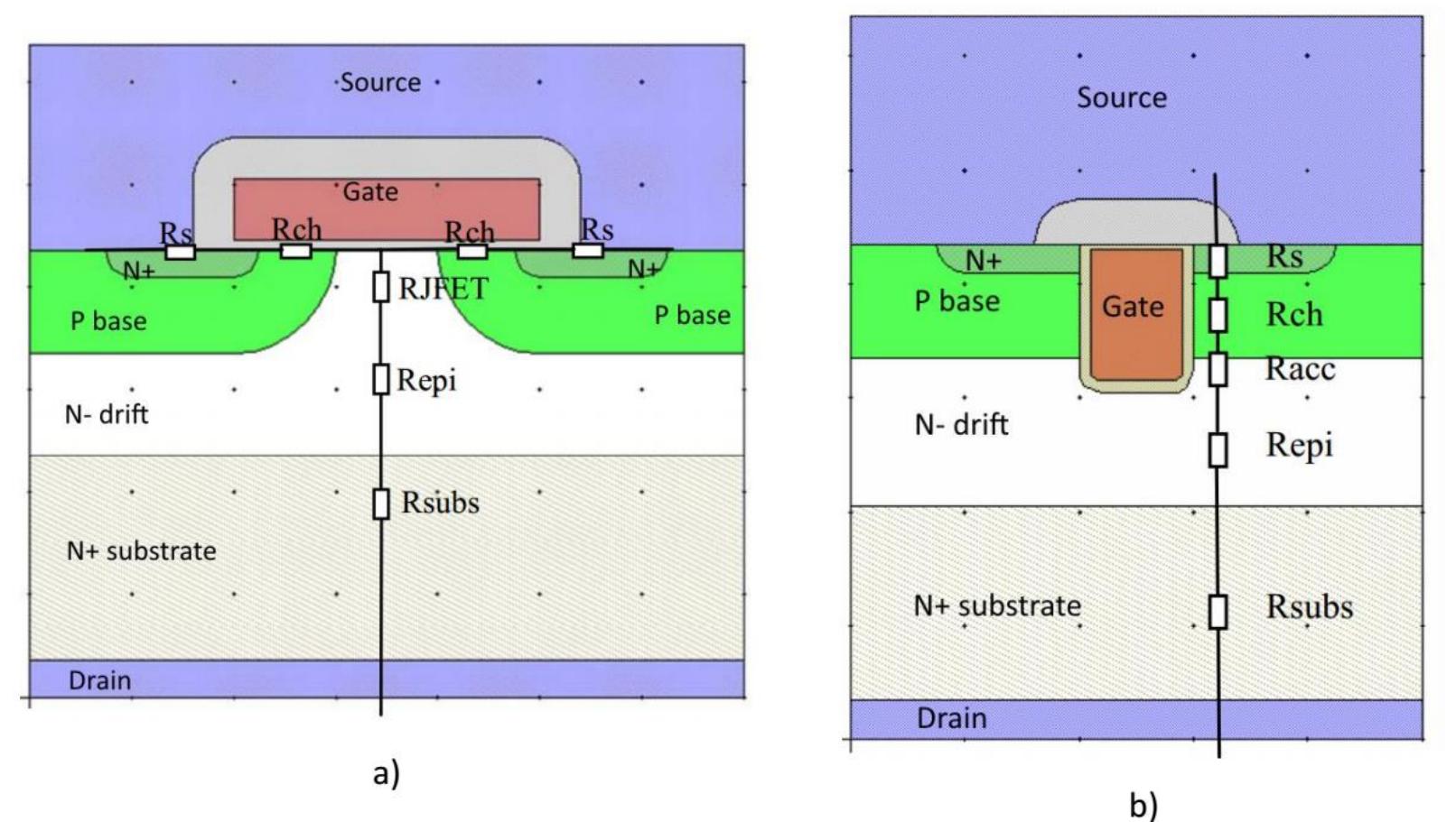 Dmosfet (a) and trench gate mosfet (b) with rps components