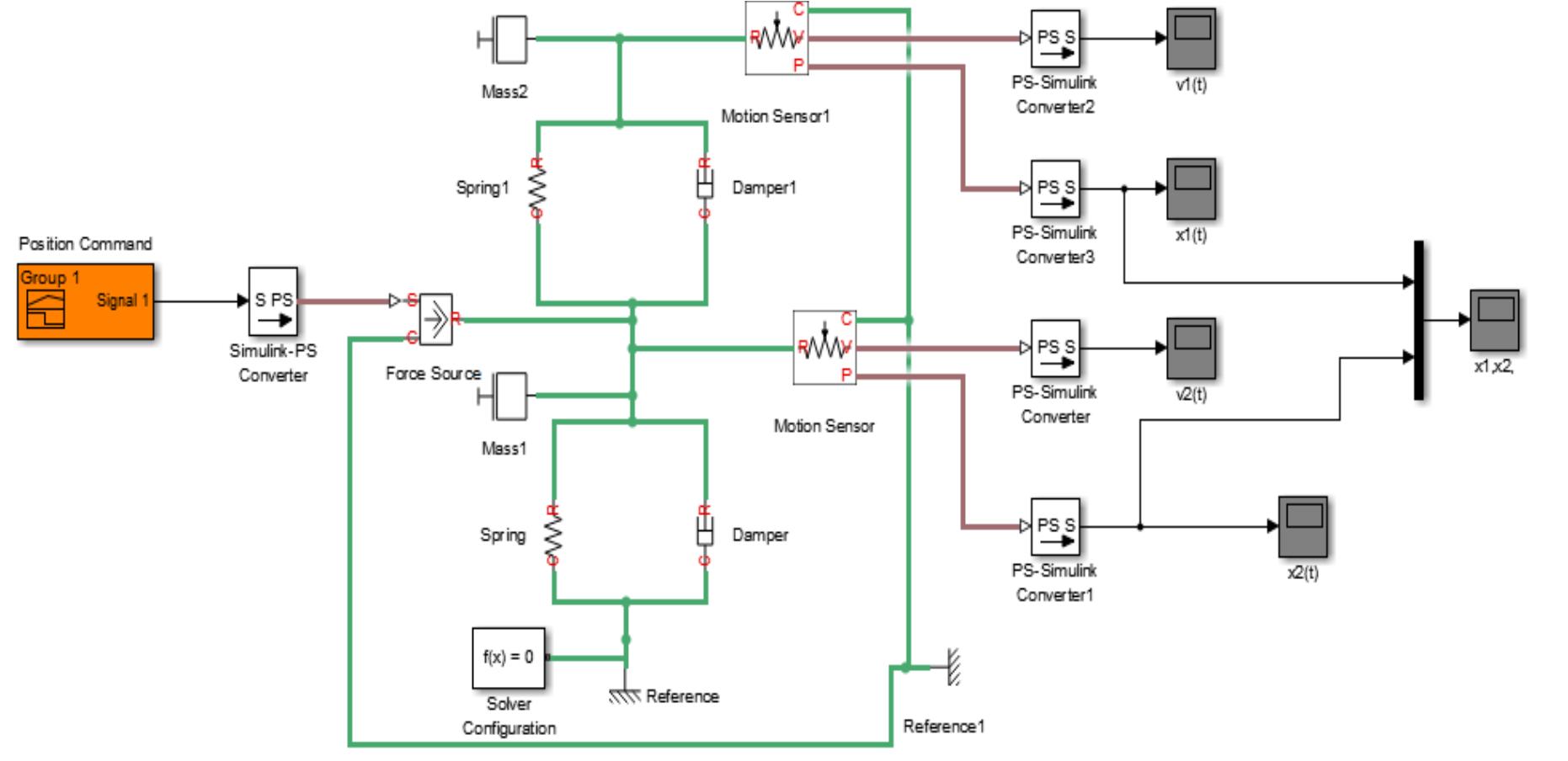 Simelectronics model for a coupled mass spring damper system