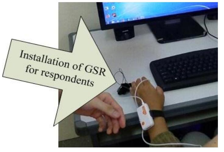 Figure 3 - Galvanic Skin Response Data Classification for