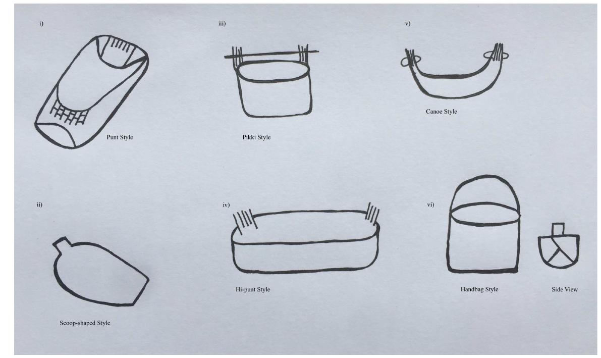 Figure 3 - Indigenous Australian Palm Containers: An Initial