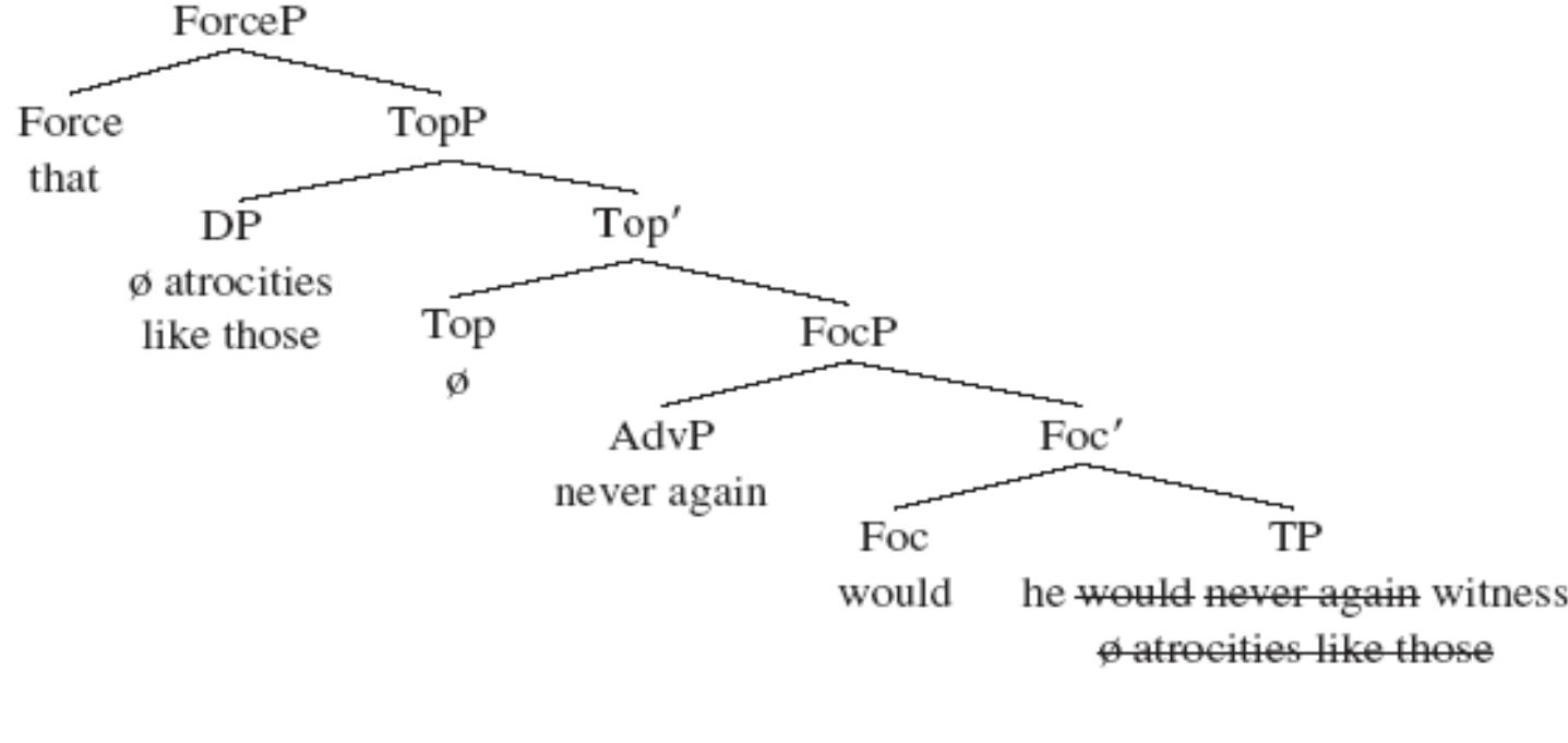 Rizzi’s classification of force p, top p, and foc p