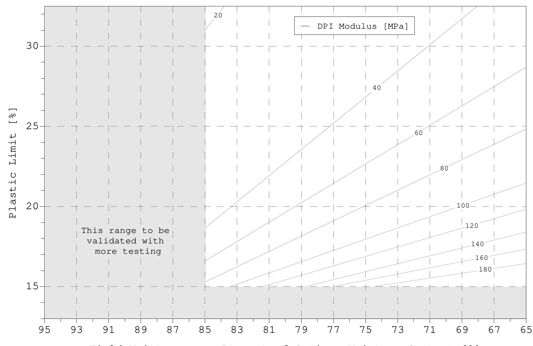 Figure 36 - Using the Dynamic Cone Penetrometer and Light