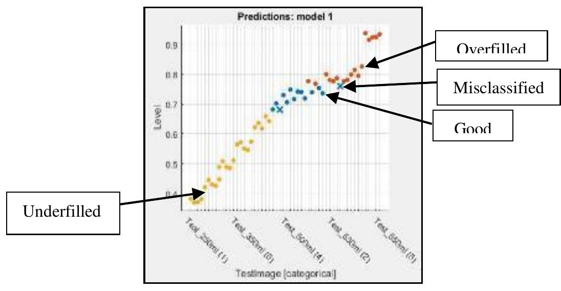 Scatter plot diagram of level defect classification using