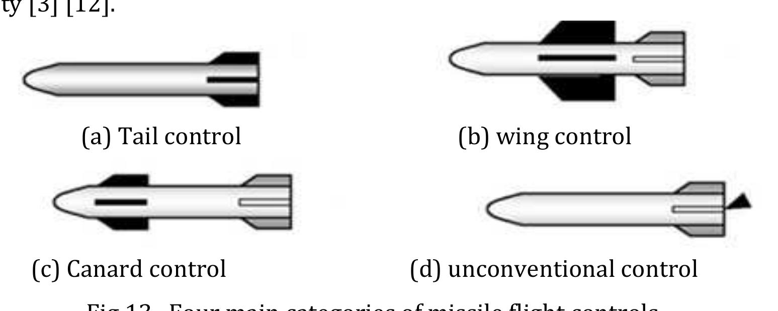 The configurations of aerodynamic control surfaces can be in