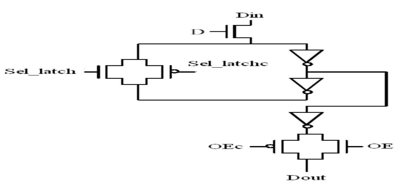 Circuit schematic of the mux, latch and output driver cell