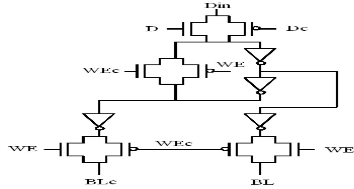 Circuit schematic of the dmux, latch and input driver cell
