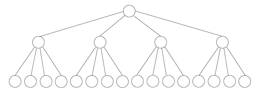 6: the tree network topology (each circle represents a