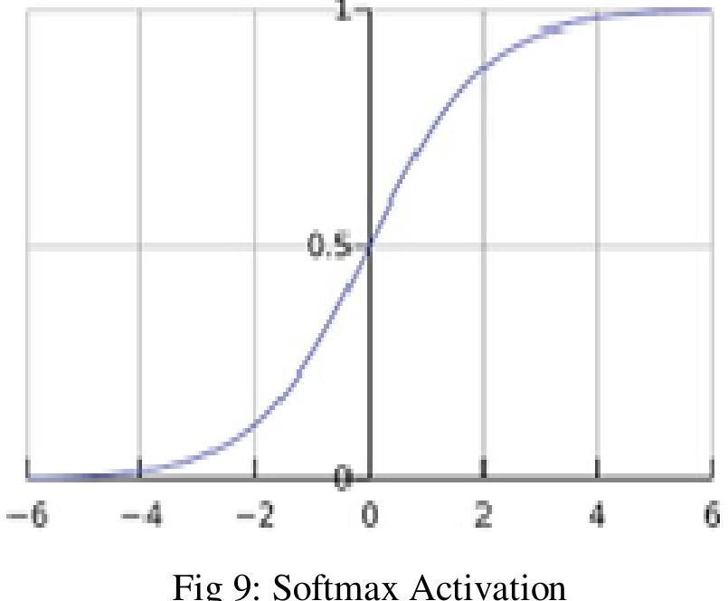 Figure 8 Object Detection Using Deep Learning Algorithm
