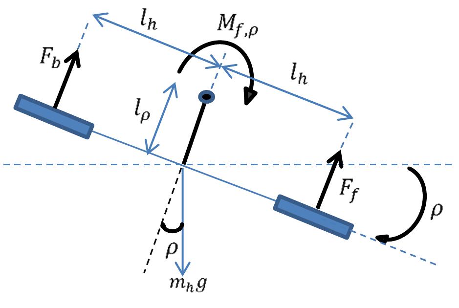 Schematic diagram of pitch axis model for 3dof helicopter