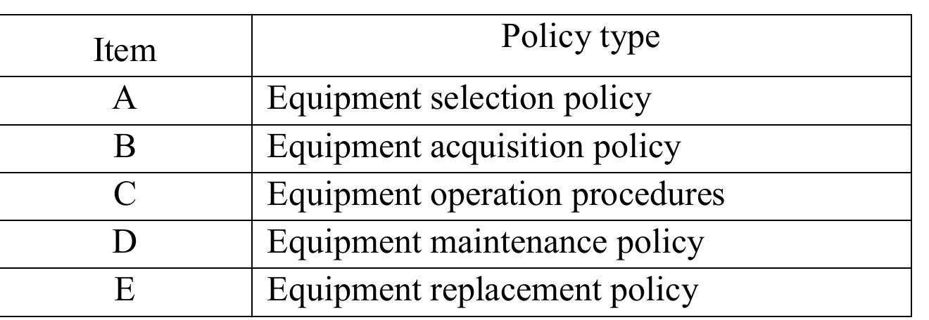 Table 9 - from A Study on Construction Equipment Planning