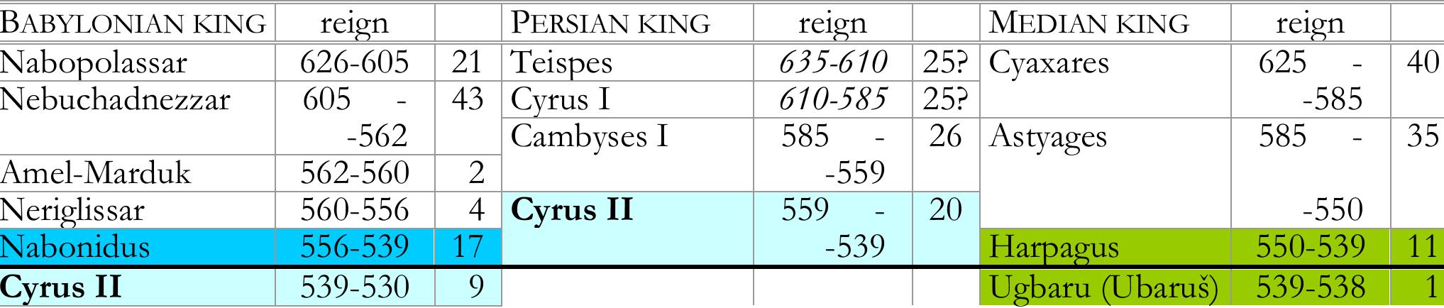 (PDF) Wife of Xerxes and mother of Artaxerxes I: Queen Esther