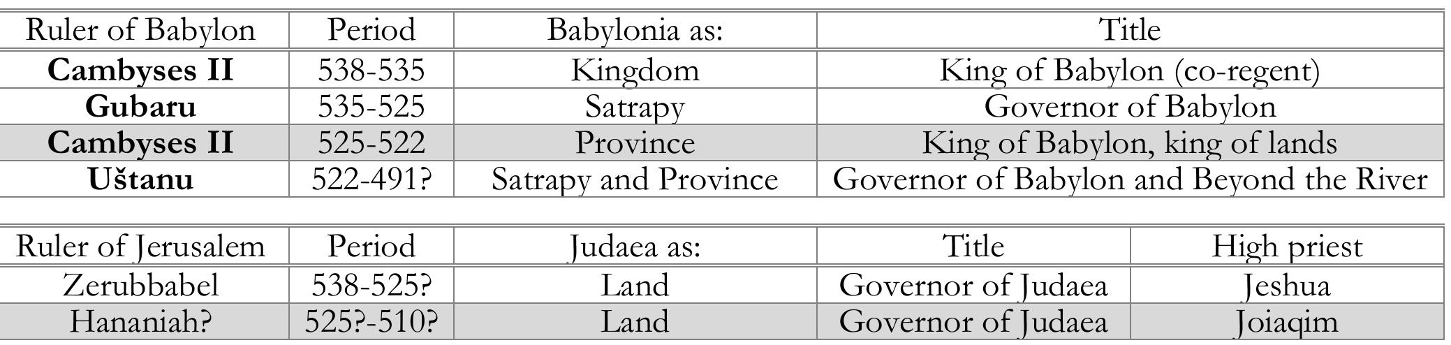 (PDF) Wife of Xerxes and mother of Artaxerxes I: Queen Esther