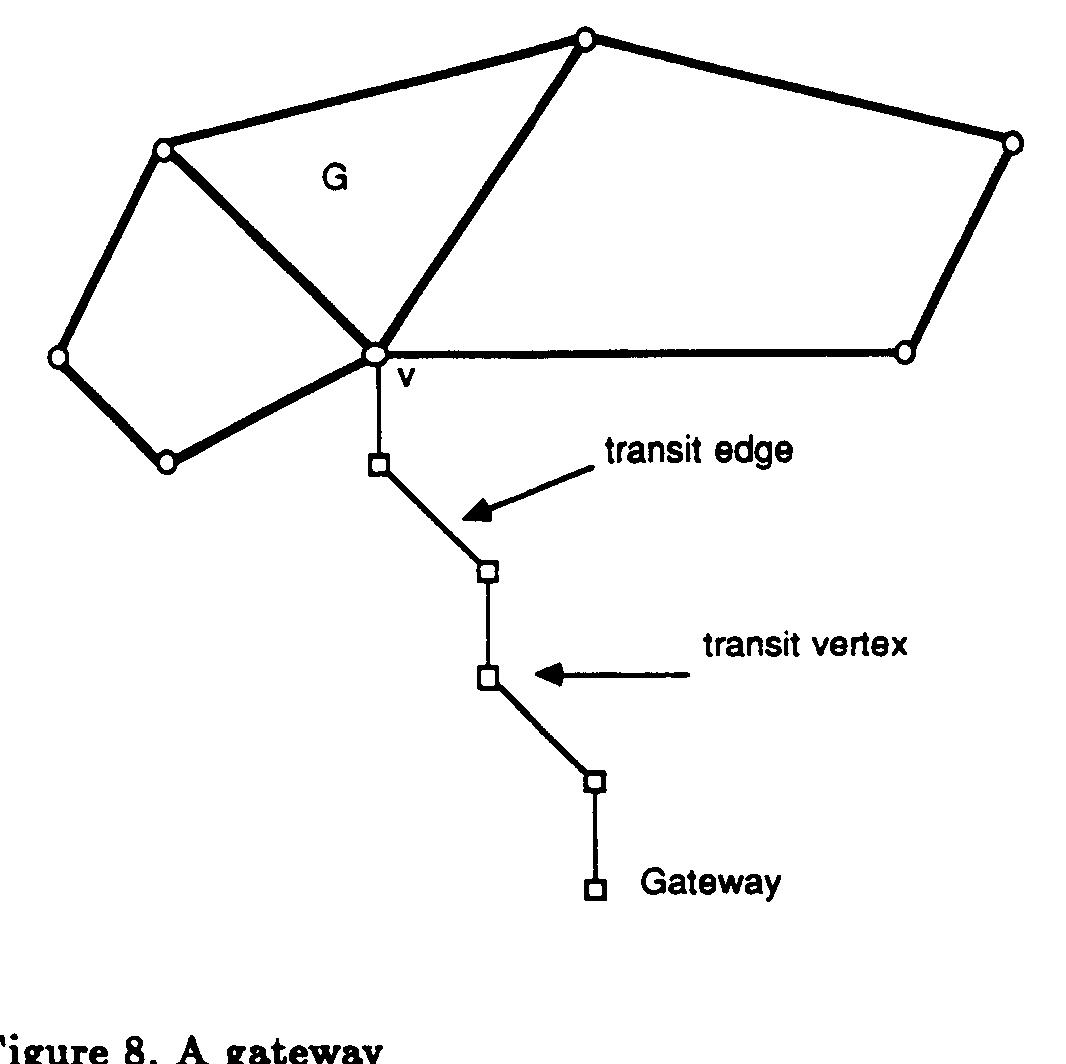 It is clear that every time a new gateway is created, there